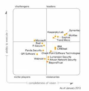 Magic_Quadrant_for_Endpoint_Protection_Platforms_January_2013 - Portail ...
